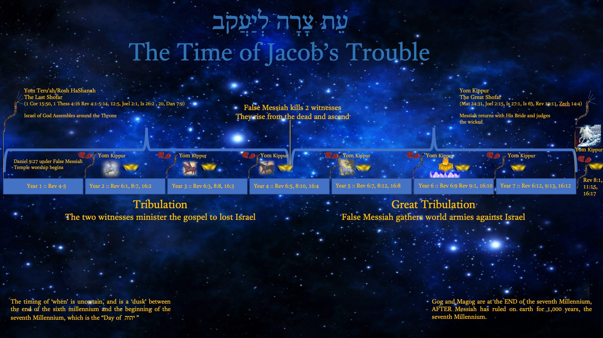 Beliefs - Messianic Peshitta Fellowship